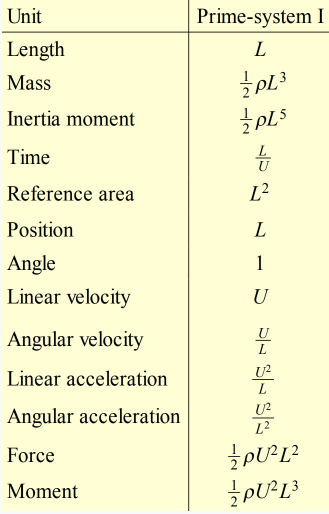 Question Evaluate the straight-line stability of the | Chegg.com