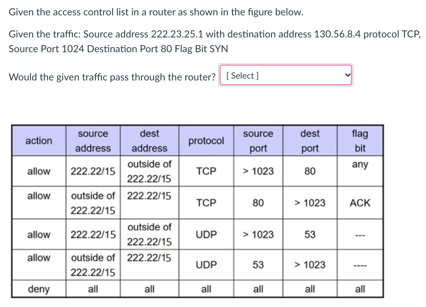 Solved Given the access control list in a router as shown in | Chegg.com