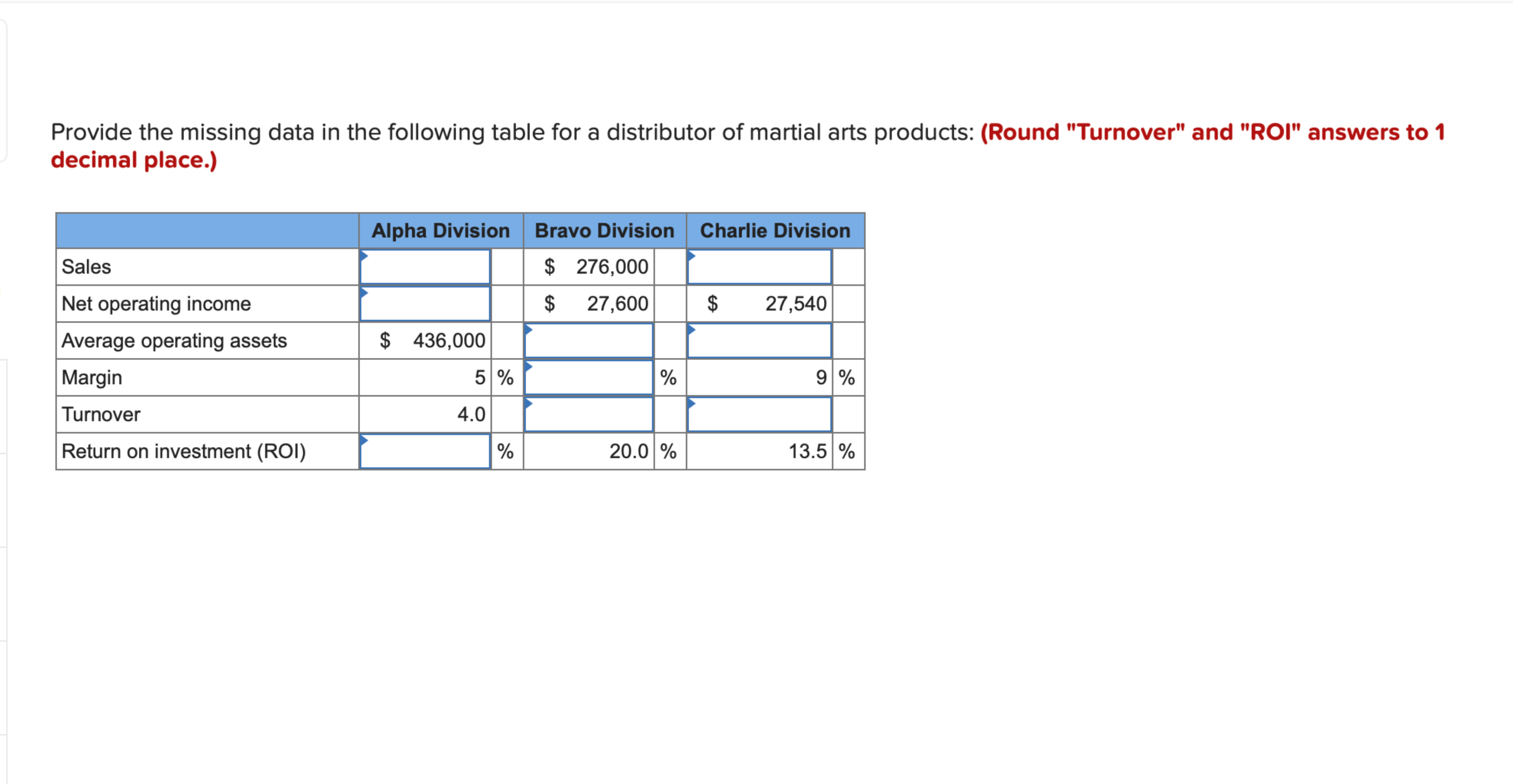 Solved Provide the missing data in the following table for a | Chegg.com