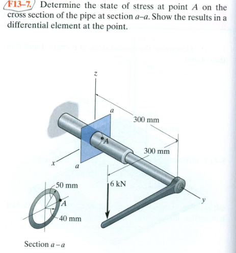 Solved F13-7. Determine the state of stress at point A on | Chegg.com
