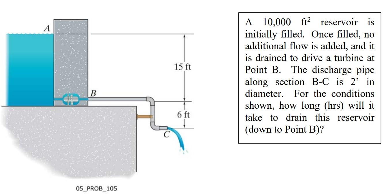 Solved А 15 ft A 10,000 ft reservoir is initially filled. | Chegg.com