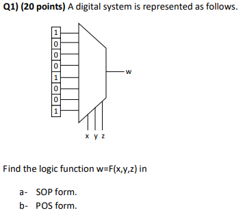Solved Q1) (20 points) A digital system is represented as | Chegg.com