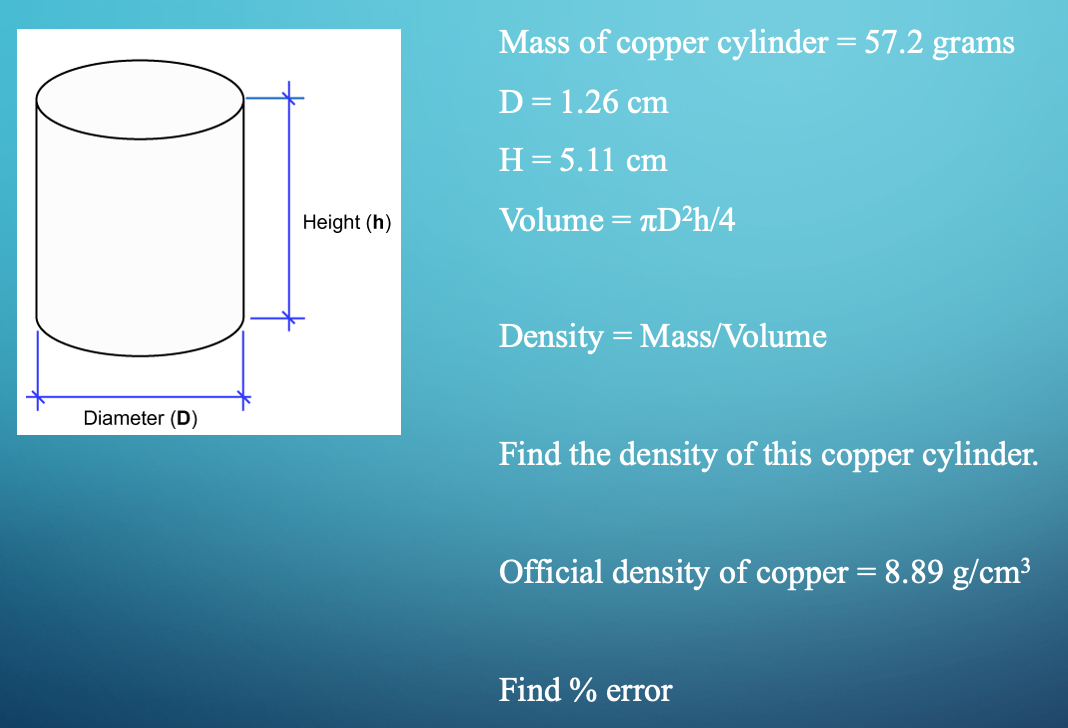 Solved Mass of copper cylinder =57.2 grams D=1.26 cmH=5.11 | Chegg.com
