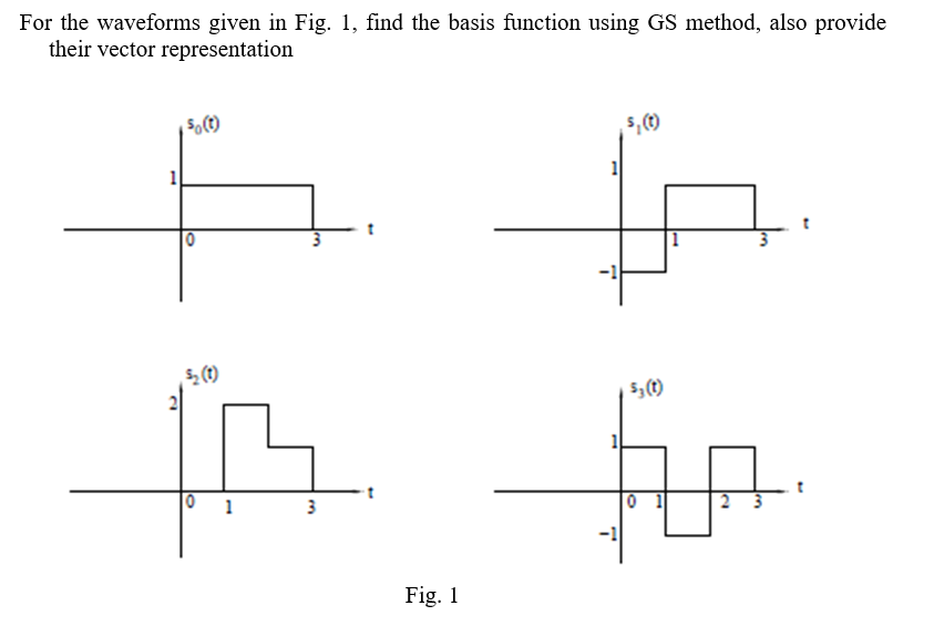 Solved For the waveforms given in Fig. 1, find the basis | Chegg.com