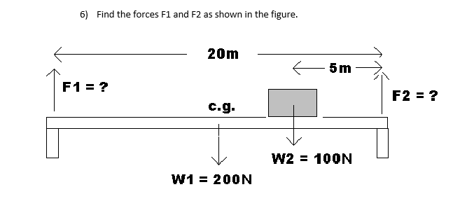 Solved 6) Find the forces F1 and F2 as shown in the figure. | Chegg.com