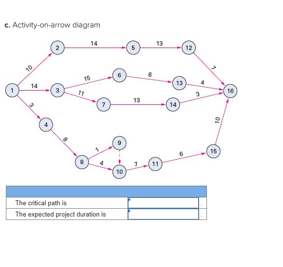 Solved For each of the following network diagrams, determine | Chegg.com