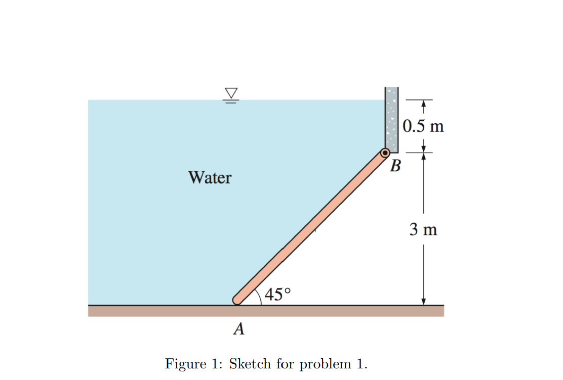 Solved Water 3 m 1450 Figure 1: Sketch for problem 1. | Chegg.com
