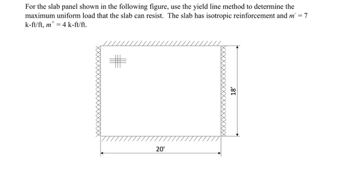 Solved For the slab panel shown in the following figure, use | Chegg.com