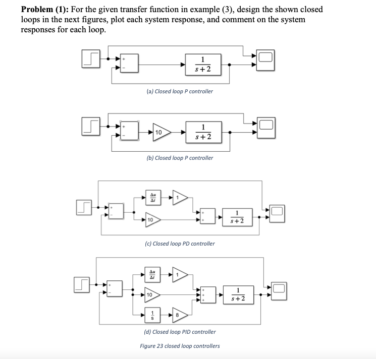 Solved Problem (1): For the given transfer function in | Chegg.com