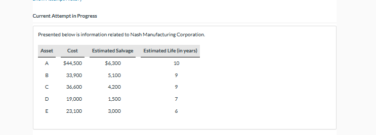 Solved Current Attempt in Progress Presented below is | Chegg.com