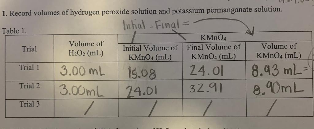 Solved 1. Record volumes of hydrogen peroxide solution and | Chegg.com