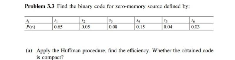 Solved Problem 3.3 Find the binary code for zero-memory | Chegg.com