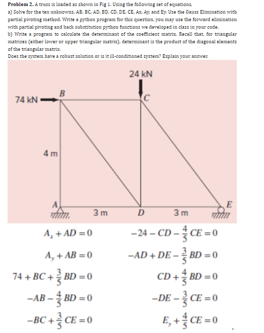 Solved Problem 2. A truss is loaded as shown in Fig 1. Using | Chegg.com