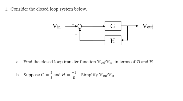 Solved 1. Consider the closed loop system below. a. Find the | Chegg.com