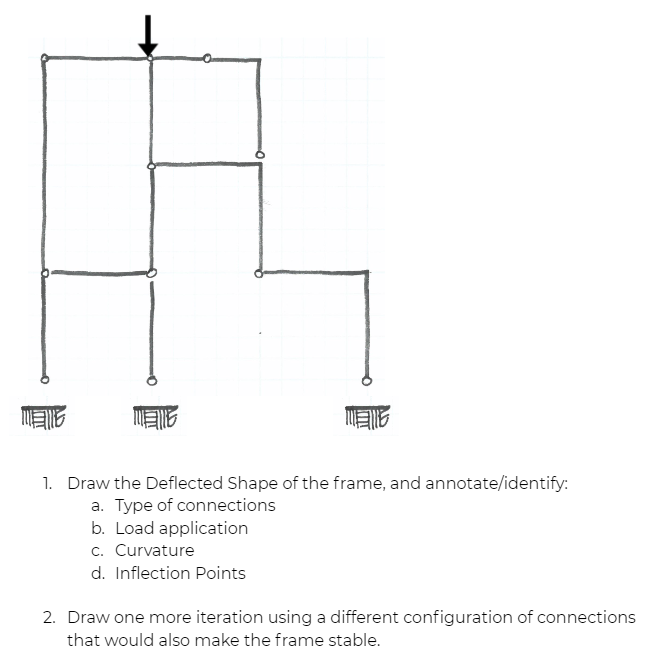 Solved 19E 1. Draw the Deflected Shape of the frame, and | Chegg.com