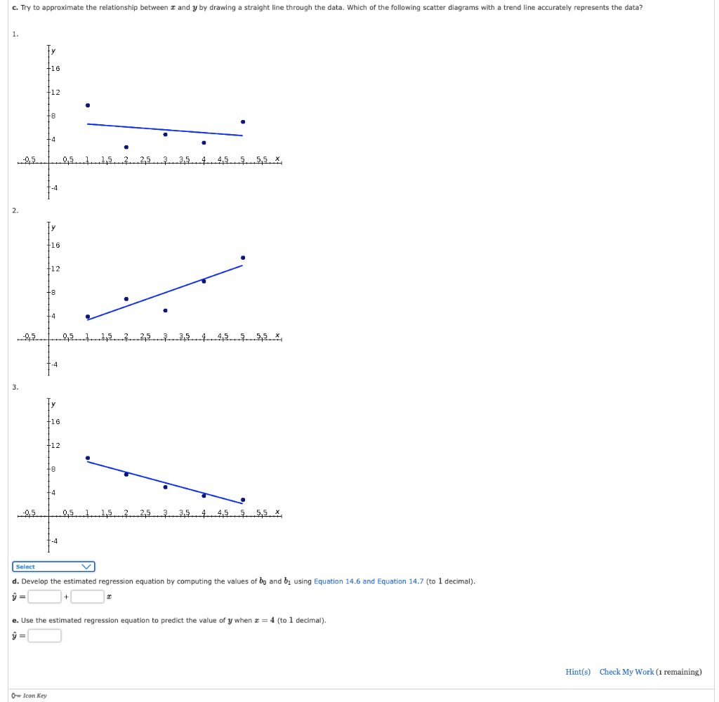 Solved Given are five observations for two variables, x and | Chegg.com