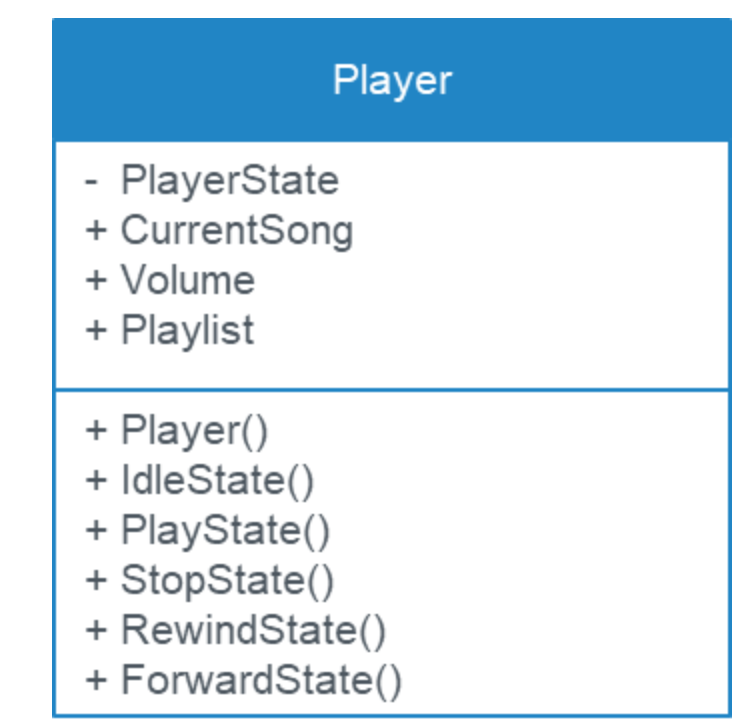 Solved Which of the following design patterns can be | Chegg.com