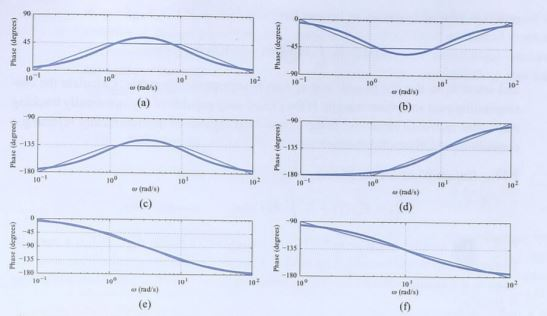 Solved 7 10 Calculate The Rational Transfer Function That