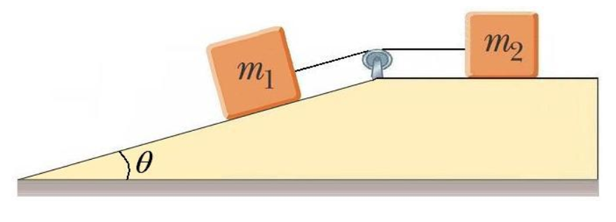 Solved The block m1 of the figure below has a mass of 5.5kg | Chegg.com