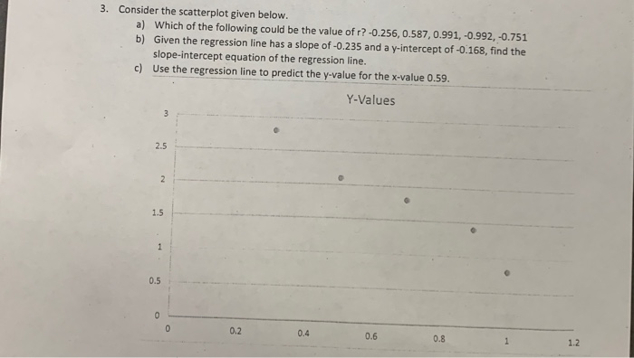 Solved 3. Consider the scatterplot given below. a) Which of | Chegg.com