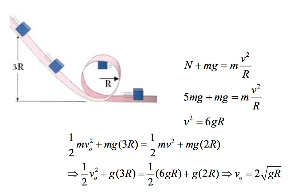 Solved A small mass m slides without friction along the | Chegg.com