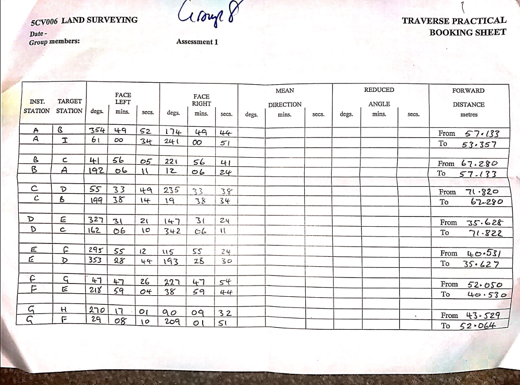 Solved 5CV006 LAND SURVEYING Date- Group members: TRAVERSE | Chegg.com