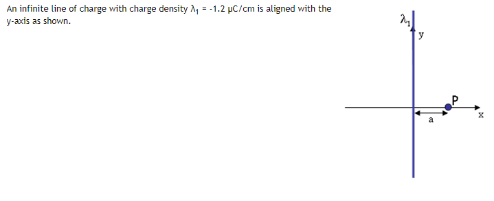 Solved An infinite line of charge with charge density | Chegg.com