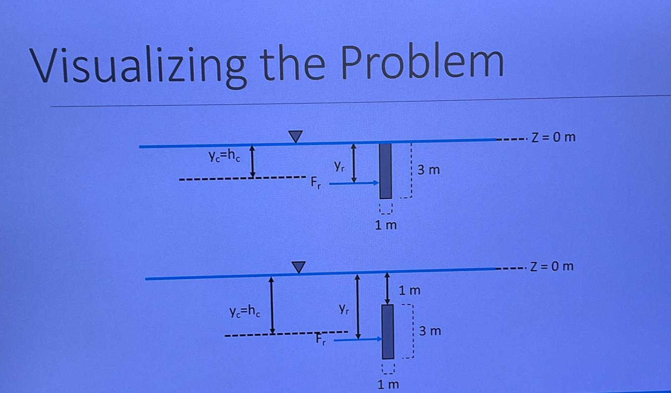 Solved Consider a square window on the side of a submarine. | Chegg.com