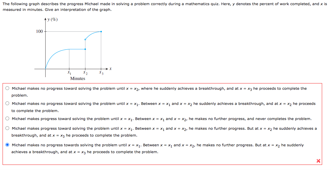Solved The following graph describes the progress Michael | Chegg.com
