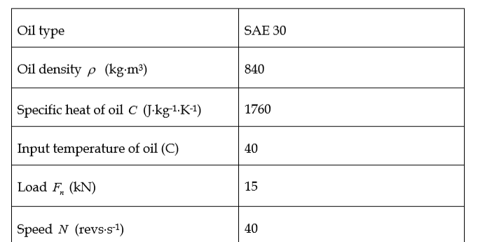 Solved SAE 30 Oil type Oil density p (kg.m2) Specific heat | Chegg.com