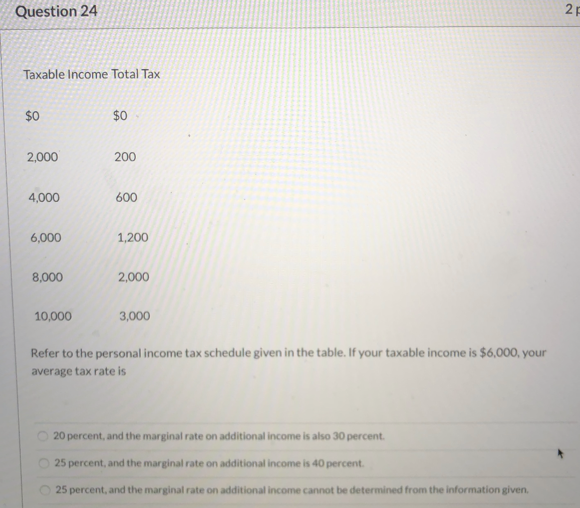 Solved 2p Question 24 Taxable Income Total Tax $0 $0 2,000 | Chegg.com