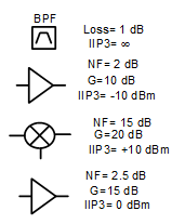 A RF system with the systems components is shown | Chegg.com