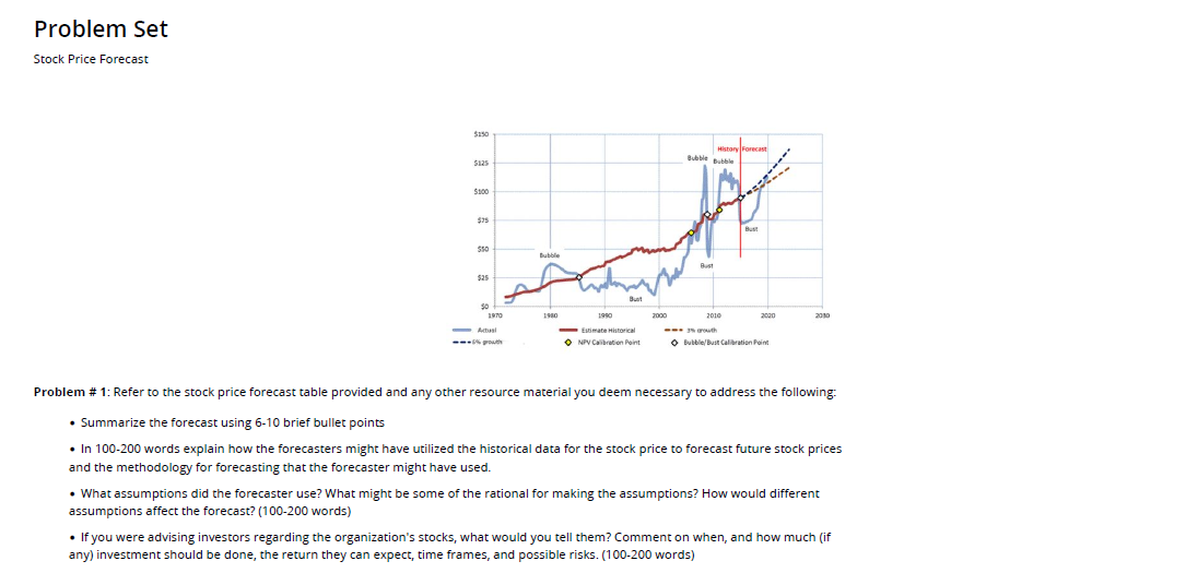Solved Problem Set Stock Price Forecast Problem \\# 1: Refer | Chegg.com