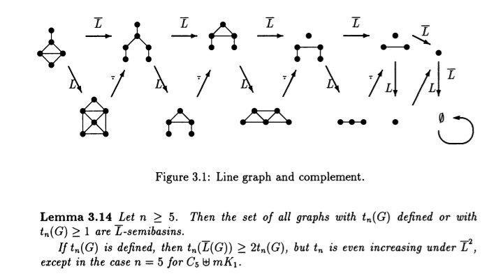 Solved Figure 3.1: Line graph and complement. Lemma 3.14 Let | Chegg.com