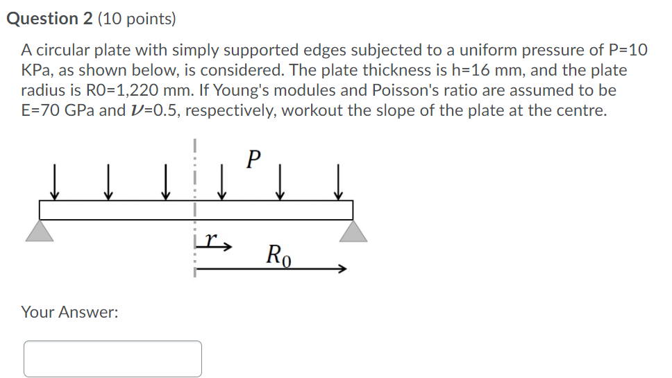 Solved Question 2 (10 points) A circular plate with simply | Chegg.com