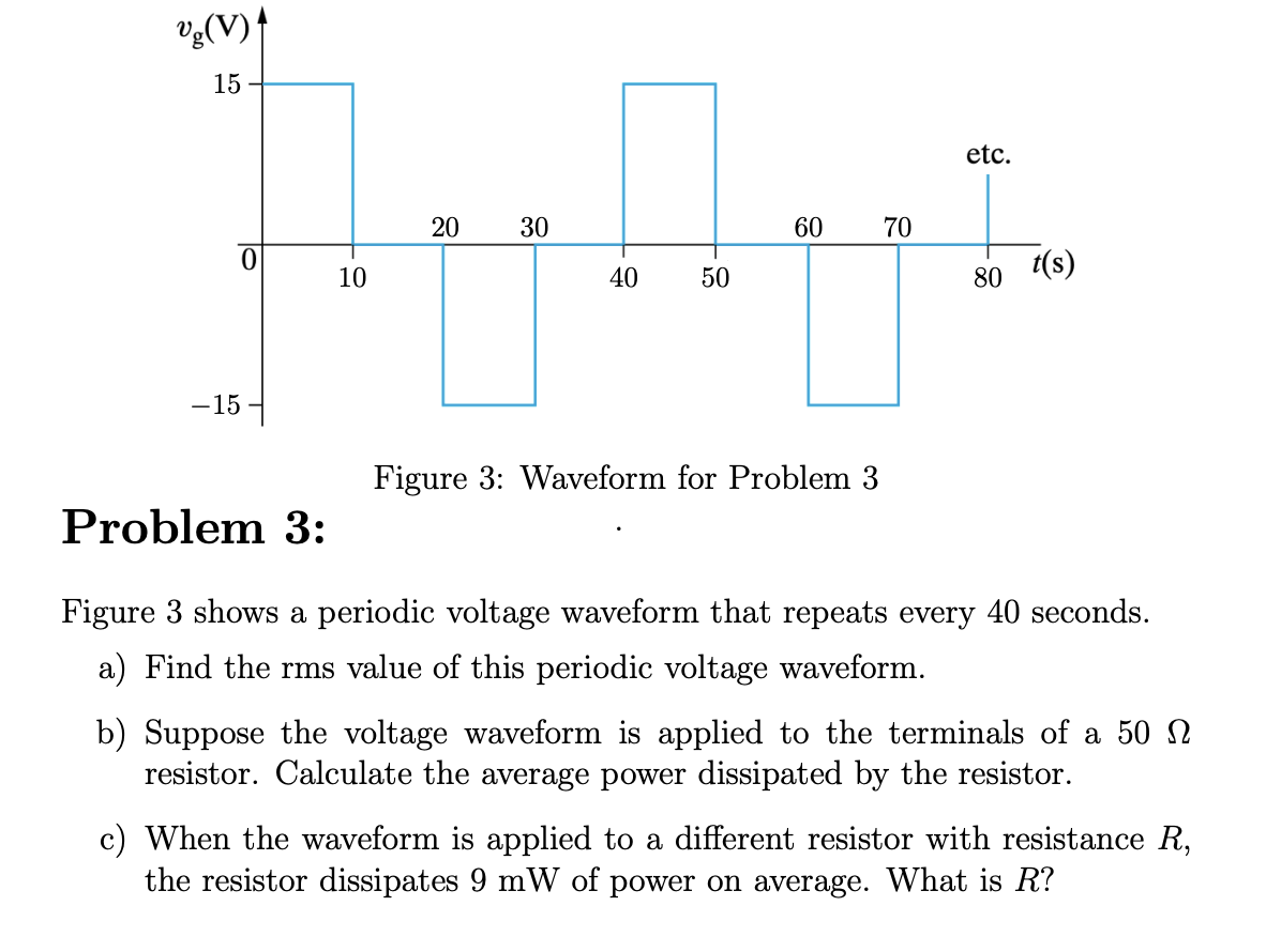 Solved Figure 3: Waveform for Problem 3 Problem 3: Figure 3 | Chegg.com