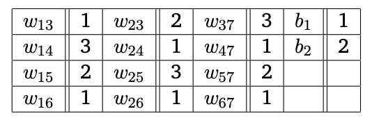 Solved Neural Networks: Consider the following two-layer | Chegg.com