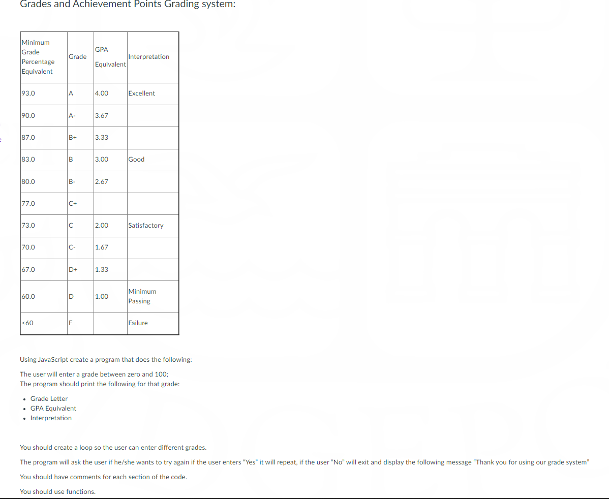 Solved Grades and Achievement Points Grading system: Minimum | Chegg.com