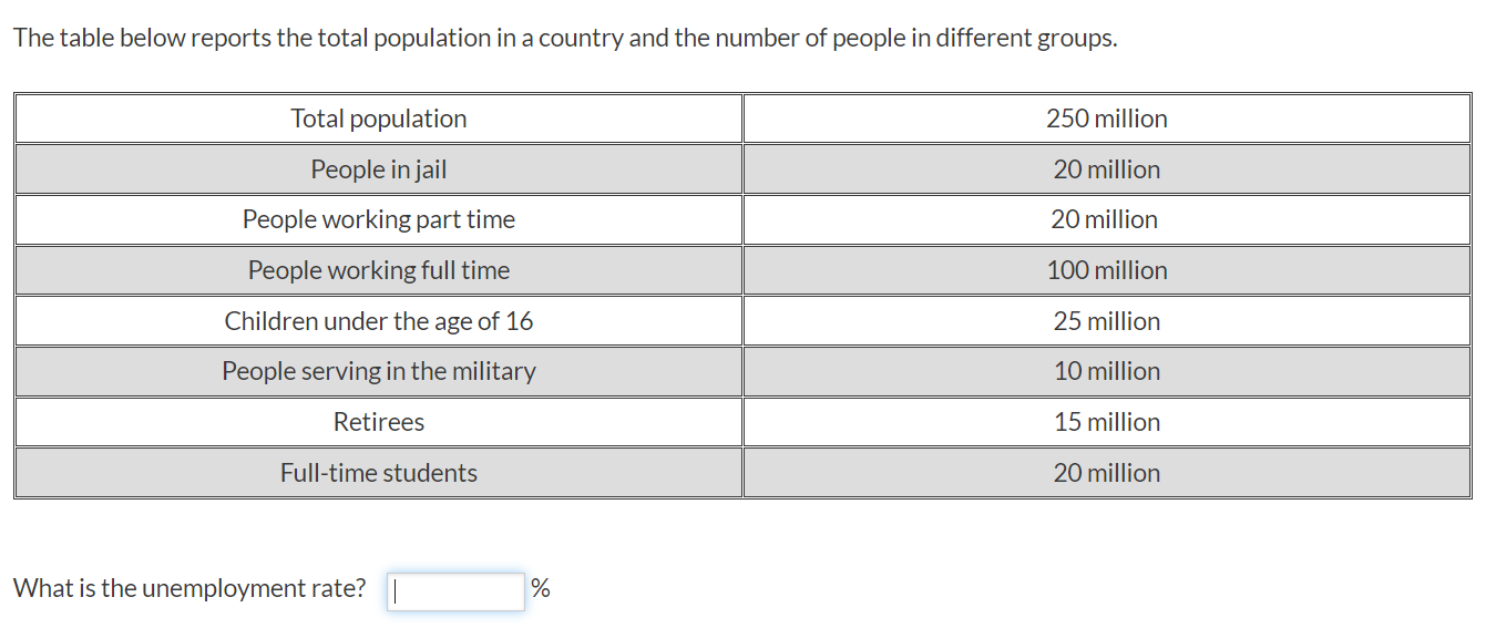 Solved The table below reports the total population in a | Chegg.com