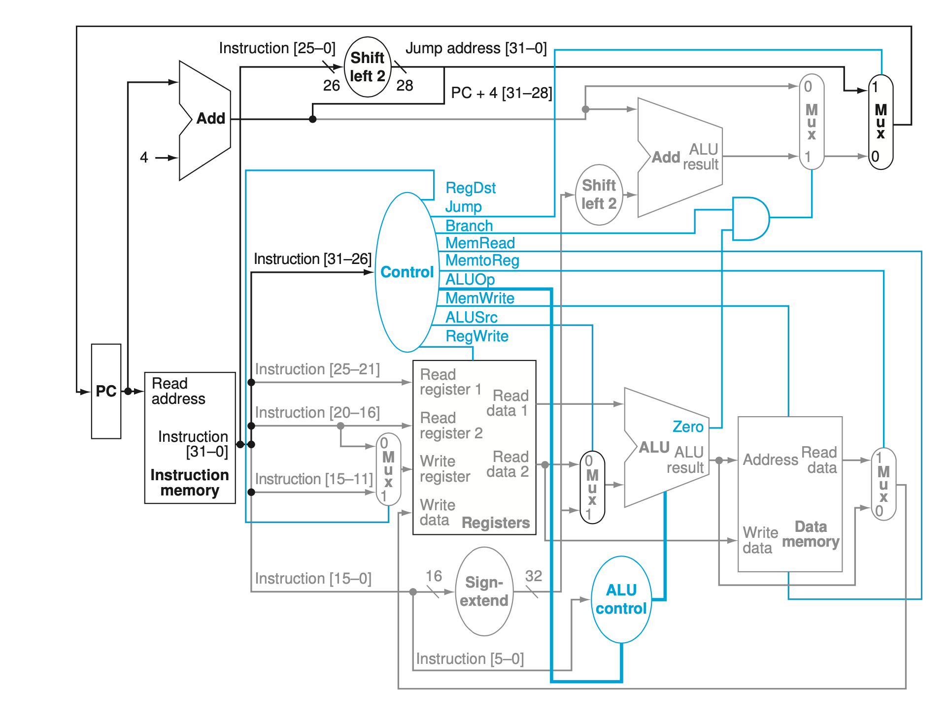 Objectives. Learn how to enhance the datapath and | Chegg.com