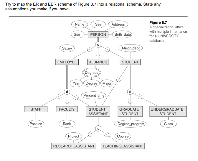 Solved Try to map the ER and EER schema of Figure 8.7 into a | Chegg.com