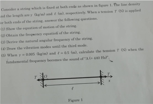 Solved Consider a string which is fixed at both ends as | Chegg.com