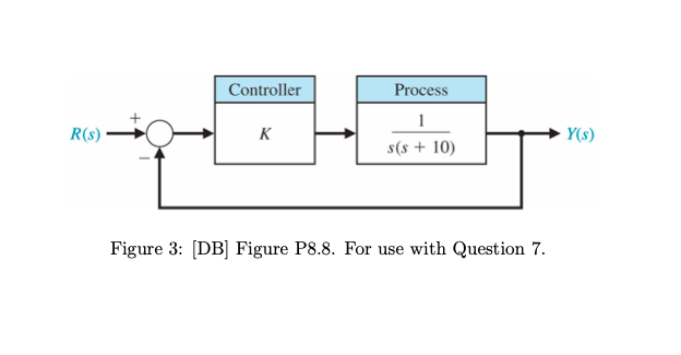 Solved 7. (20 points) P8.8 in Dorf and Bishop: A feedback | Chegg.com