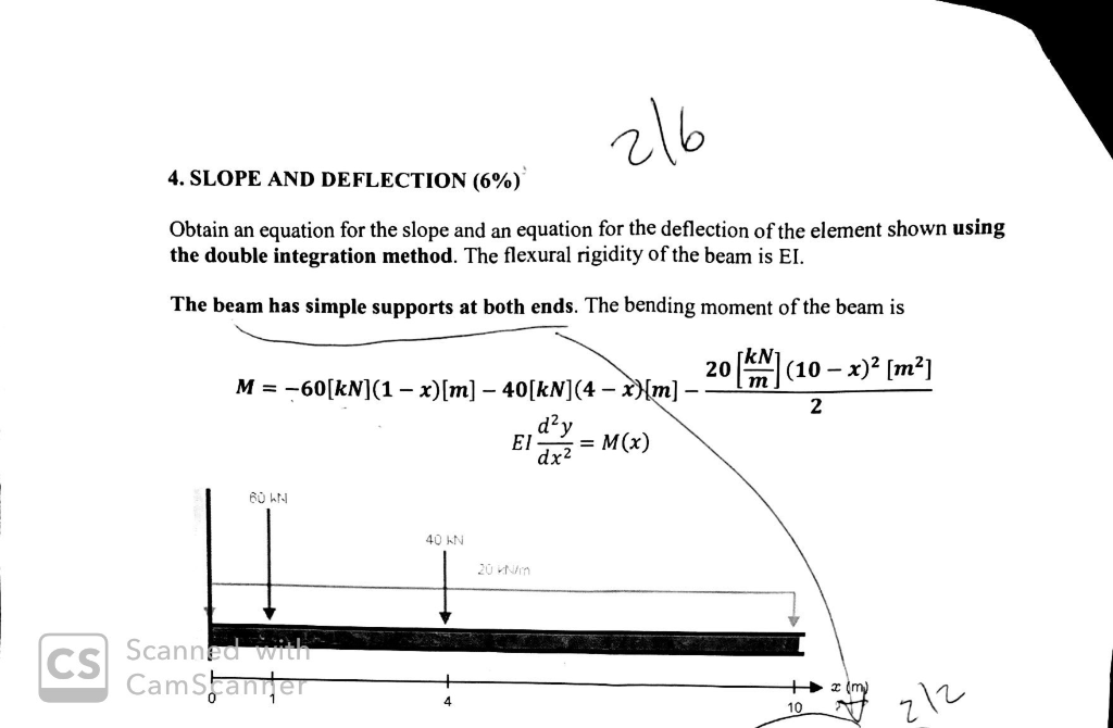 Solved 216 4. SLOPE AND DEFLECTION (6%) Obtain an equation | Chegg.com