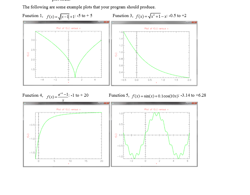 C. Exercise: Plotting Functions (60 marks) Plotting | Chegg.com