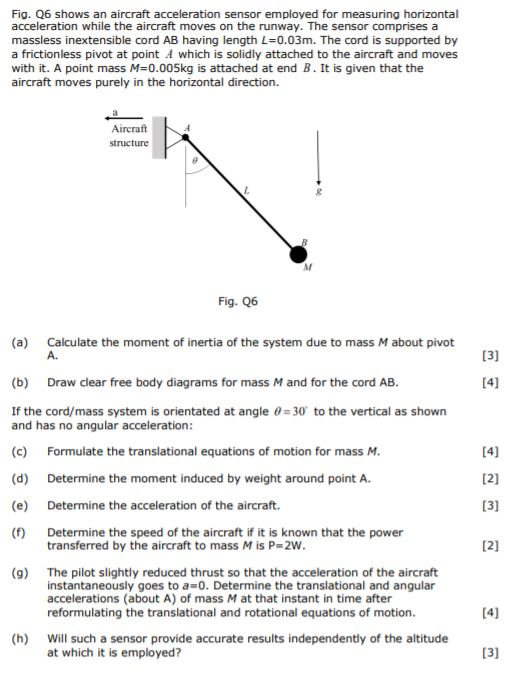 Solved Fig. 26 shows an aircraft acceleration sensor | Chegg.com