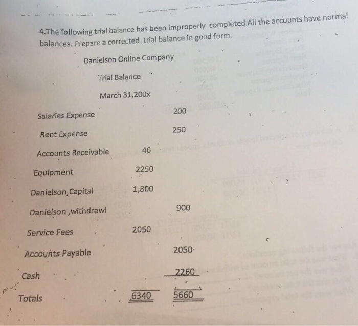 Solved 4.The following trial balance has been improperly | Chegg.com