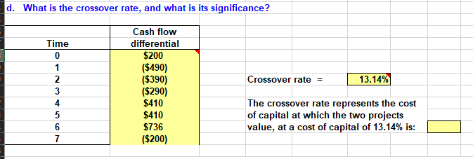 Solved d. What is the crossover rate, and what is its | Chegg.com