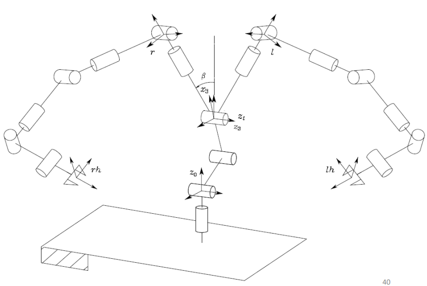 Solved Draw and label the Axis for the DH table of the robot | Chegg.com