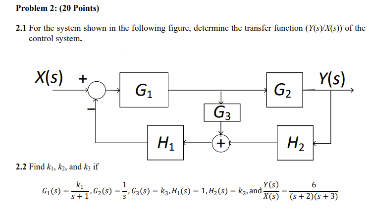 Solved 2.1 For the system shown in the following figure, | Chegg.com